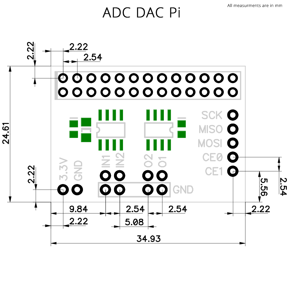 ADC DAC Pi